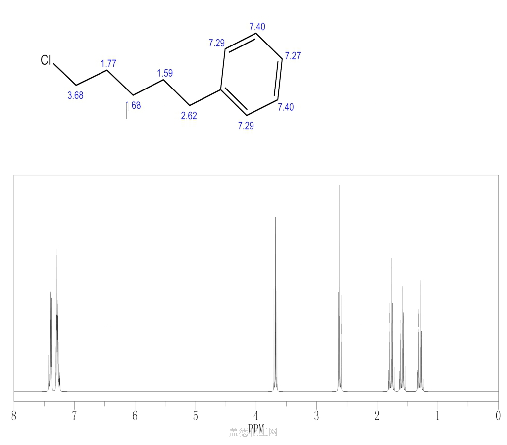 1-CHLORO-5-PHENYLPENTANE 15733-63-8 wiki