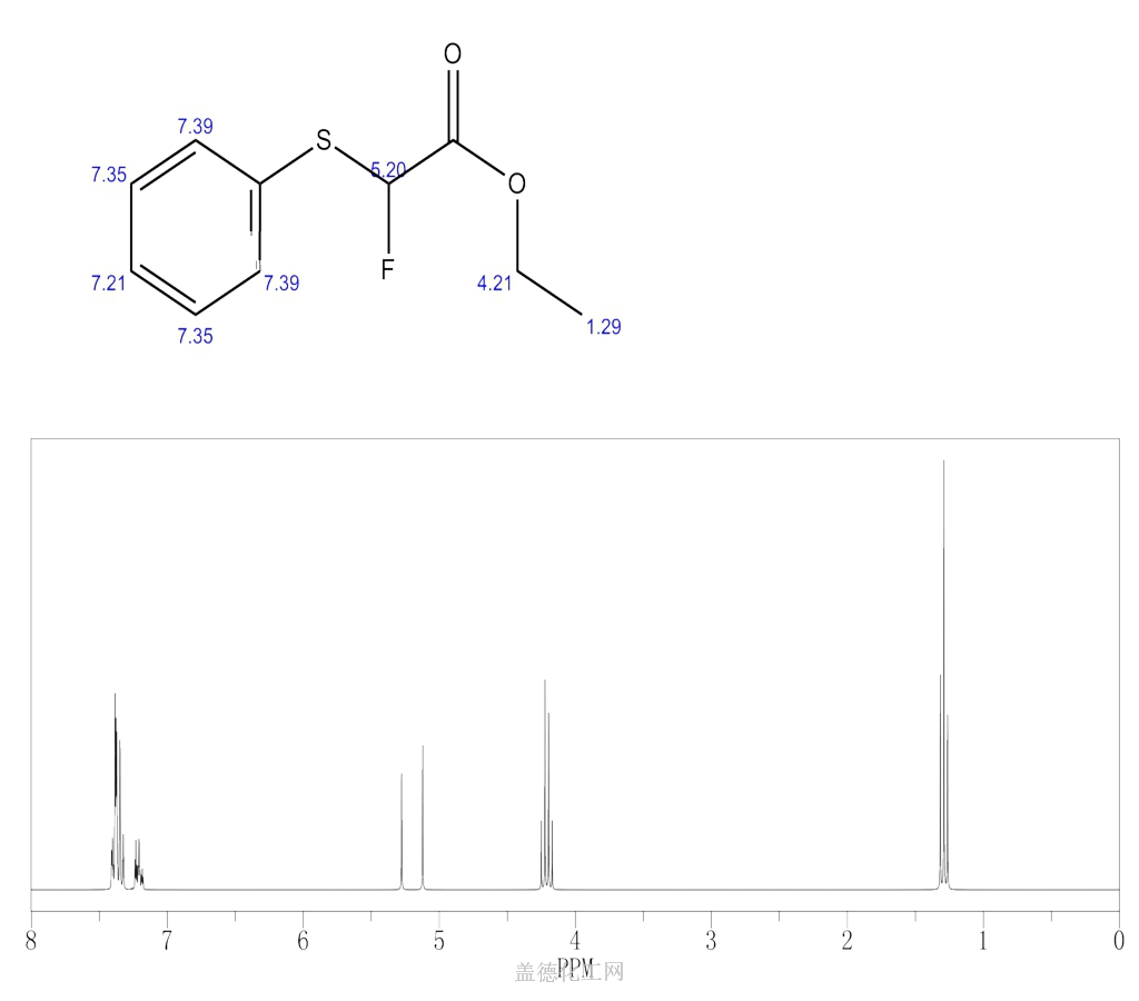 ETHYL FLUORO(PHENYLTHIO)ACETATE 106372-59-2 wiki