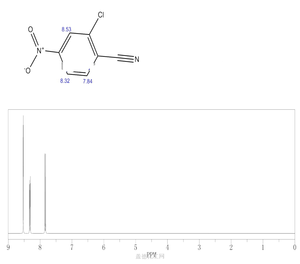 2-Chloro-4-nitrobenzonitrile 28163-00-0 wiki
