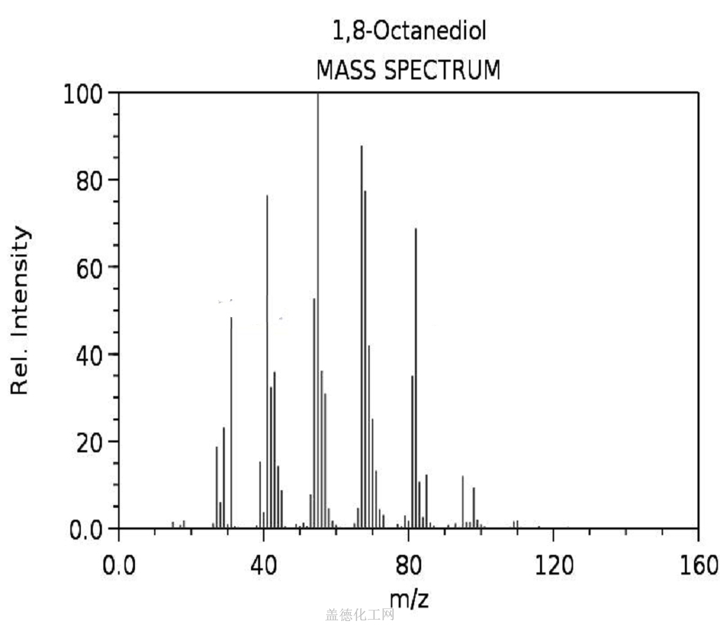 1,8-Octanediol 629-41-4 wiki