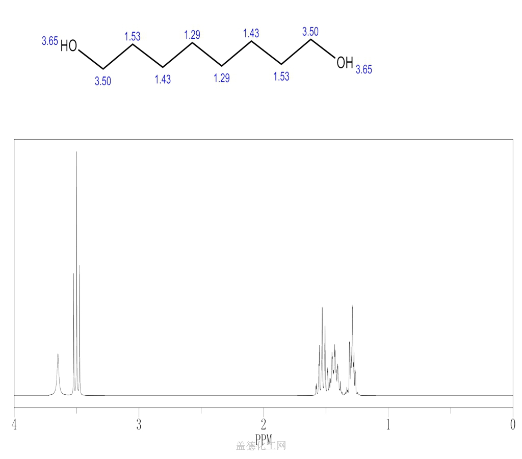 1,8-Octanediol 629-41-4 wiki