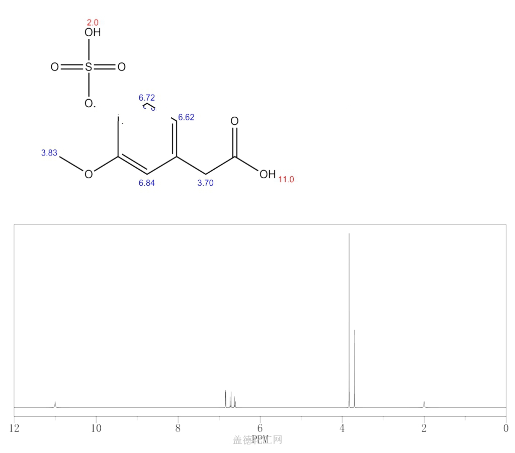 Homovanillic Acid Sulfate 38339-06-9 wiki