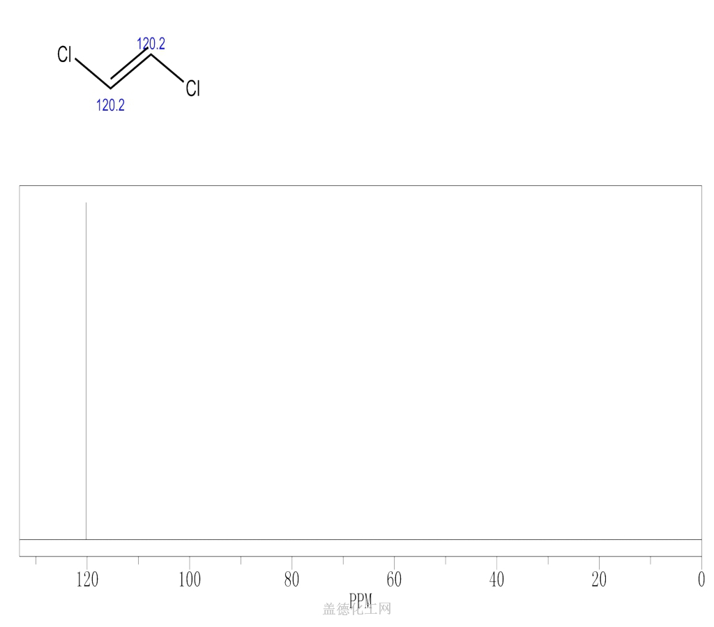 540-59-0 1,2-DICHLOROETHYLENE - Chemical Dictionary - Guidechem