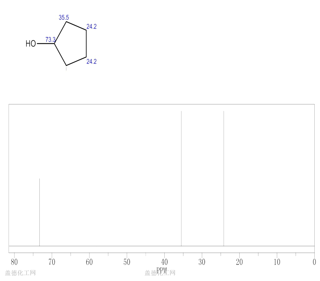 Cyclopentanol 96-41-3 wiki