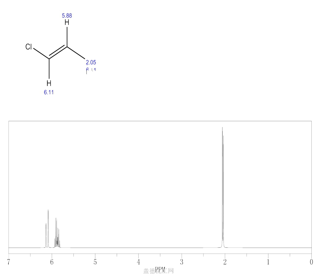 590-21-6 1-CHLOR-1-PROPEN - Wörterbuch- guidechem.com