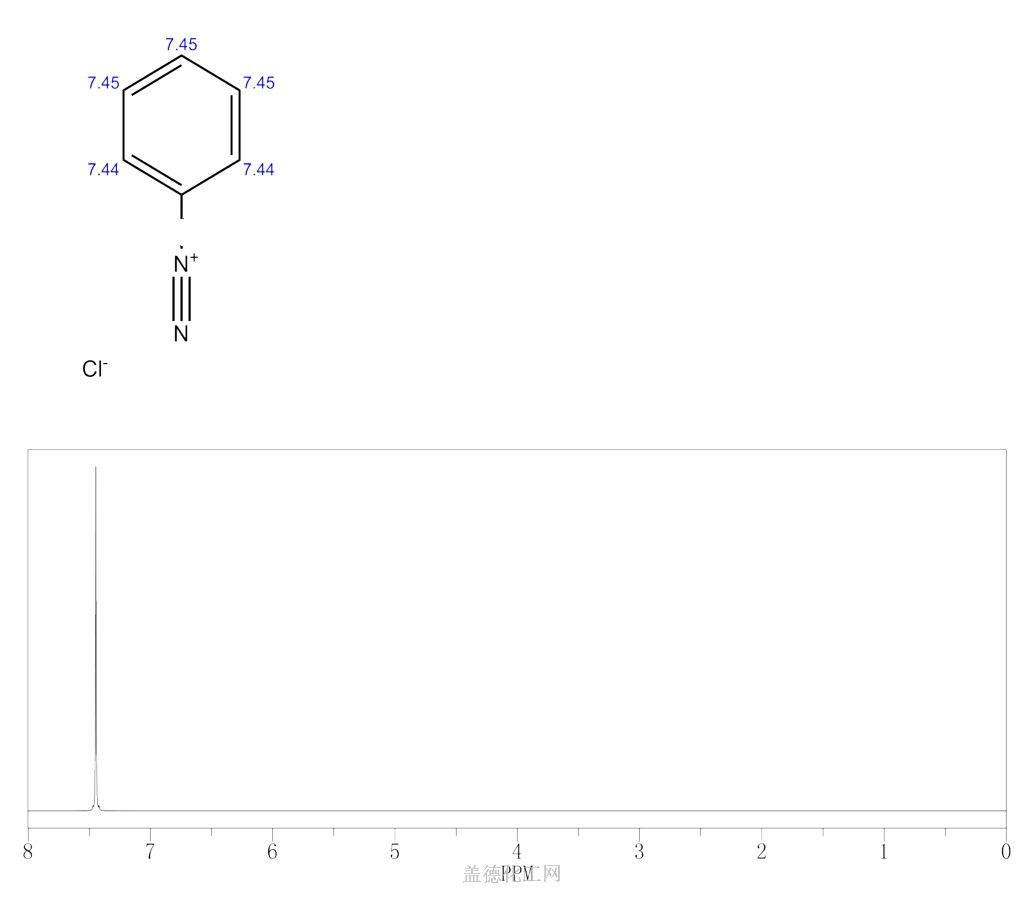100-34-5 C6H5N2 Formula,NMR,Boiling Point,Density,Flash Point
