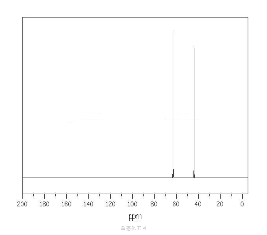 Ethanolamine 141-43-5 wiki