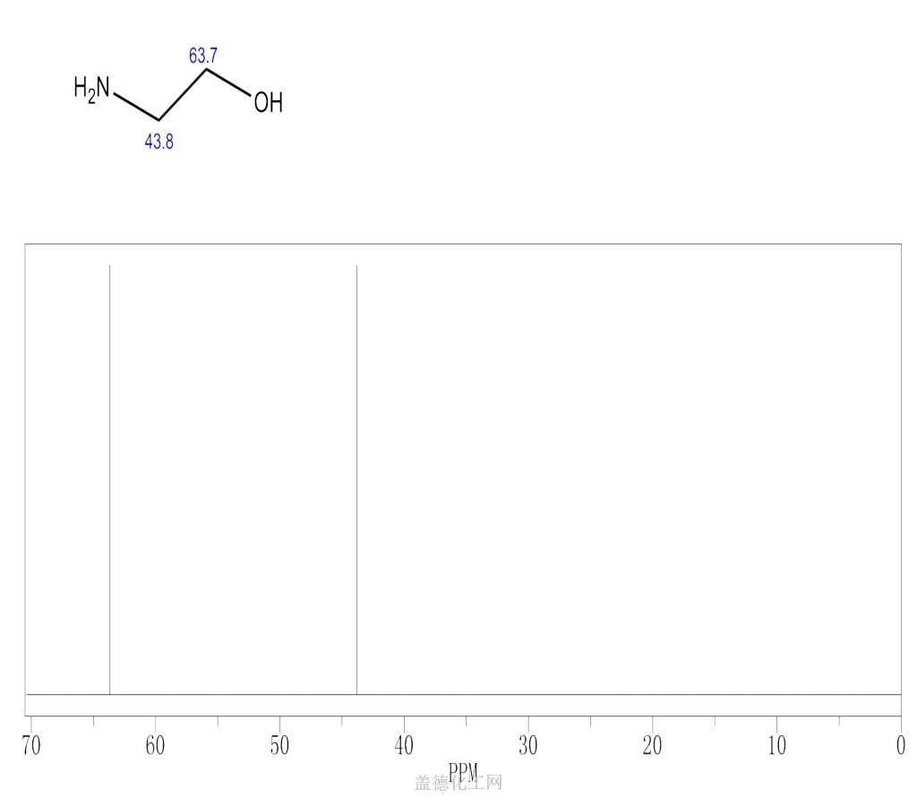 Ethanolamine 141-43-5 wiki
