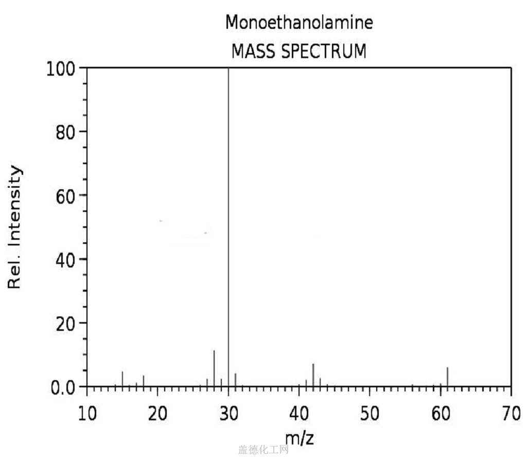 Ethanolamine 141-43-5 wiki