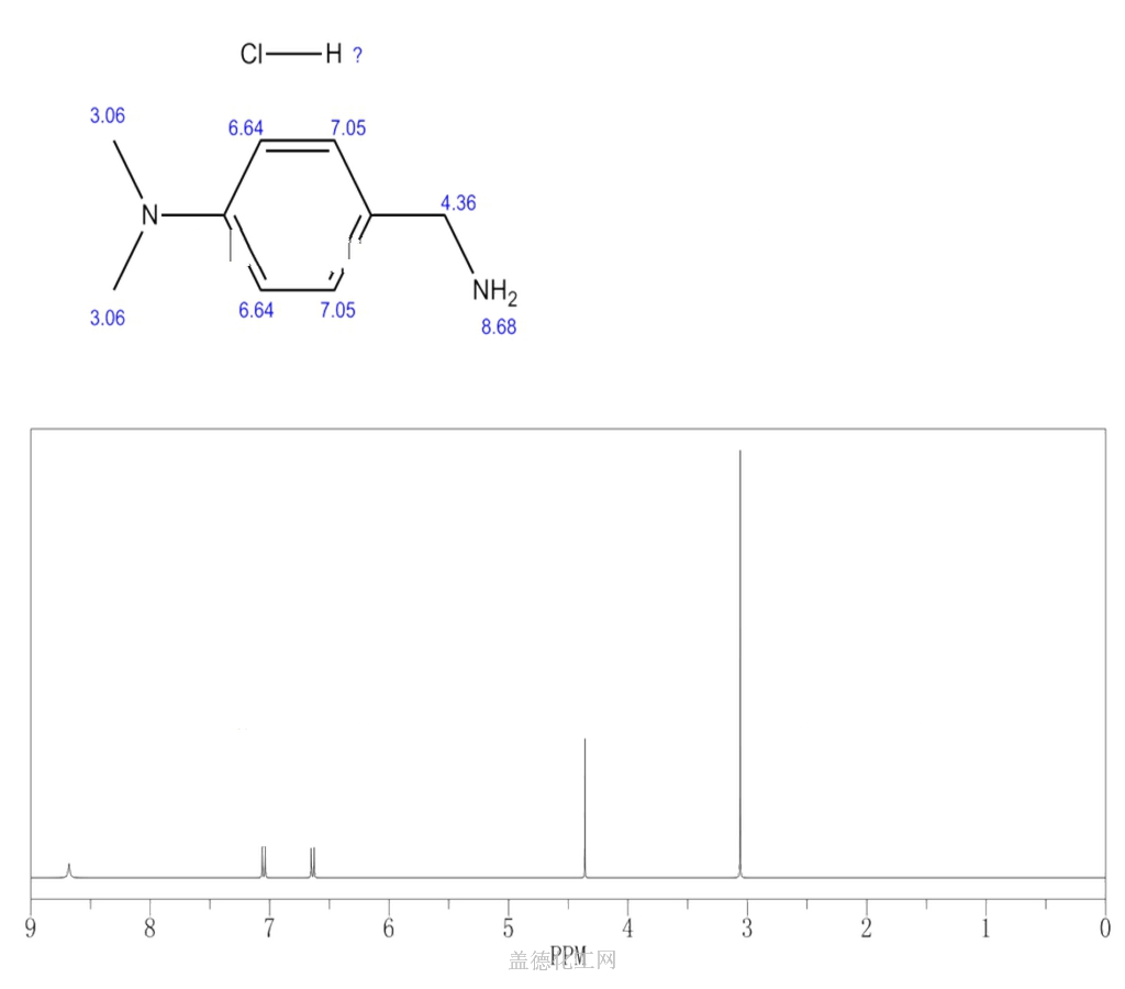 4-(dimethylamino)benzylamine dihydrochloride 10003-74-4 wiki