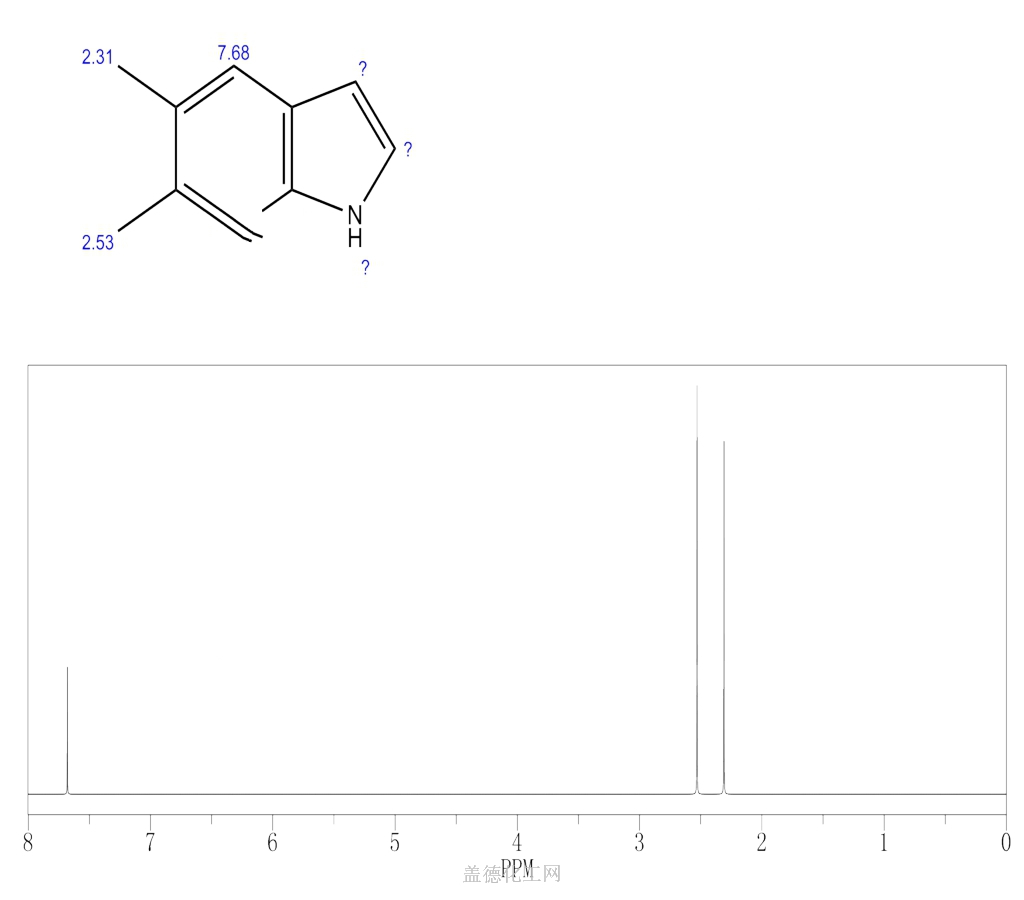 5,6-DIMETIL-7-AZAINDOLE 1000340-92-0 wiki - Es