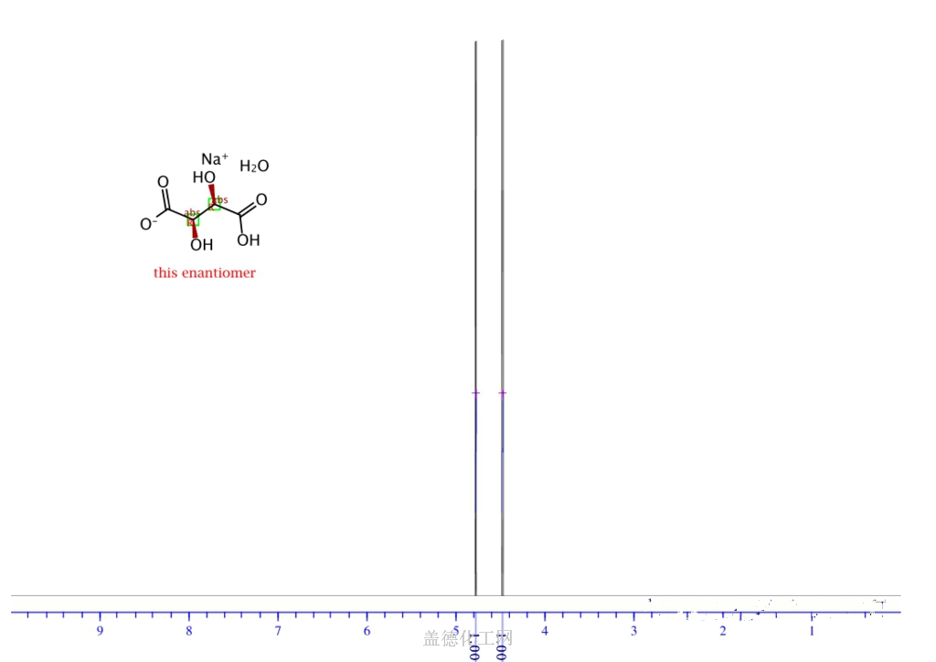SODIUM BITARTRATE, MONOHYDRATE 6131-98-2 wiki
