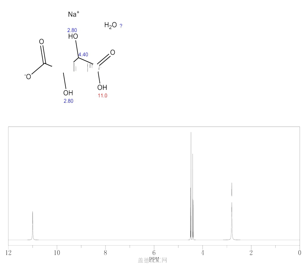 SODIUM BITARTRATE, MONOHYDRATE 6131-98-2 wiki