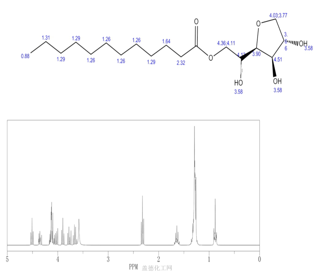 Span 20 1338-39-2 wiki