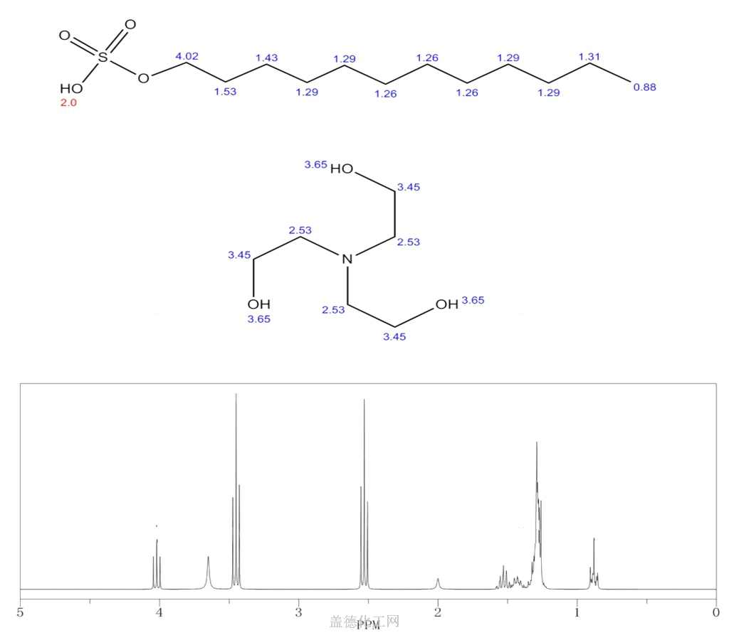 TRIETHANOLAMINE LAURYL SULFATE 139-96-8 wiki