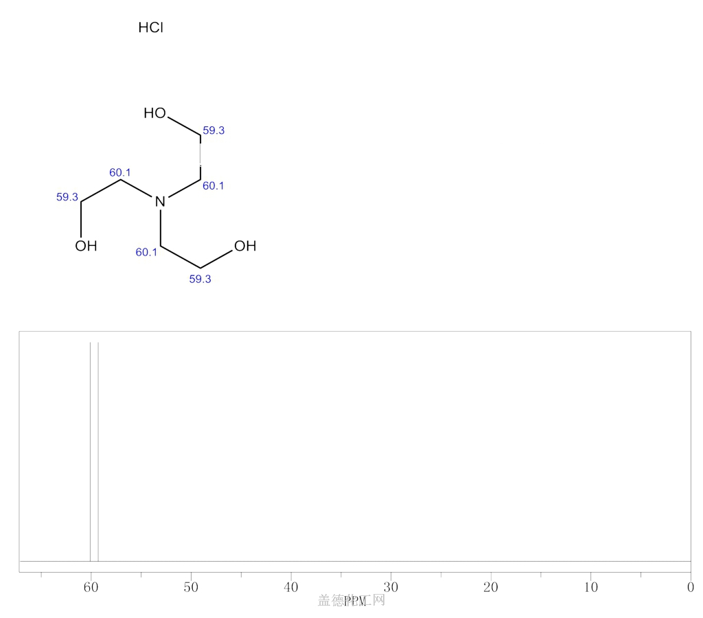 Triethanolamine hydrochloride 637-39-8 wiki