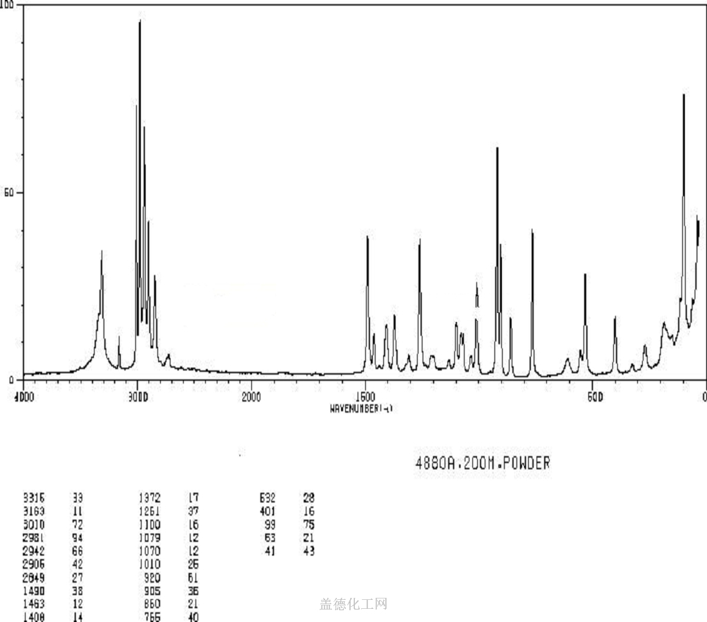 Triethanolamine hydrochloride 637-39-8 wiki