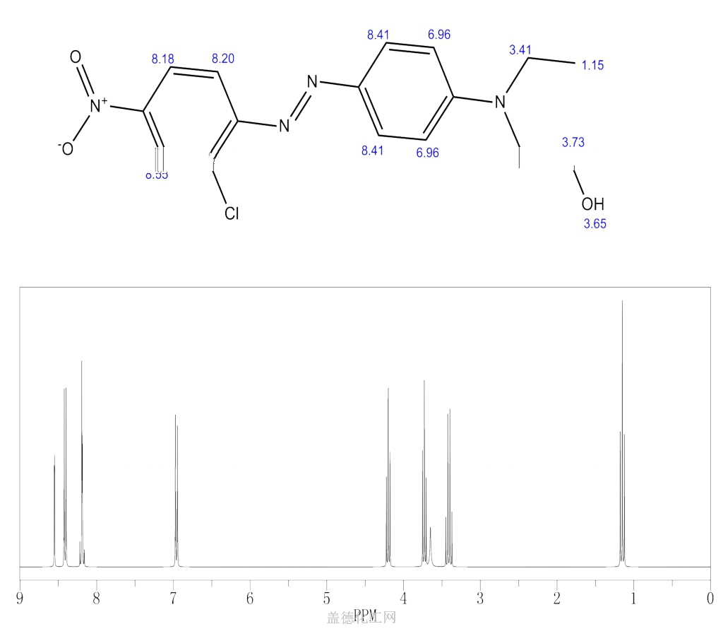 DISPERSE RED 13 3180-81-2 wiki