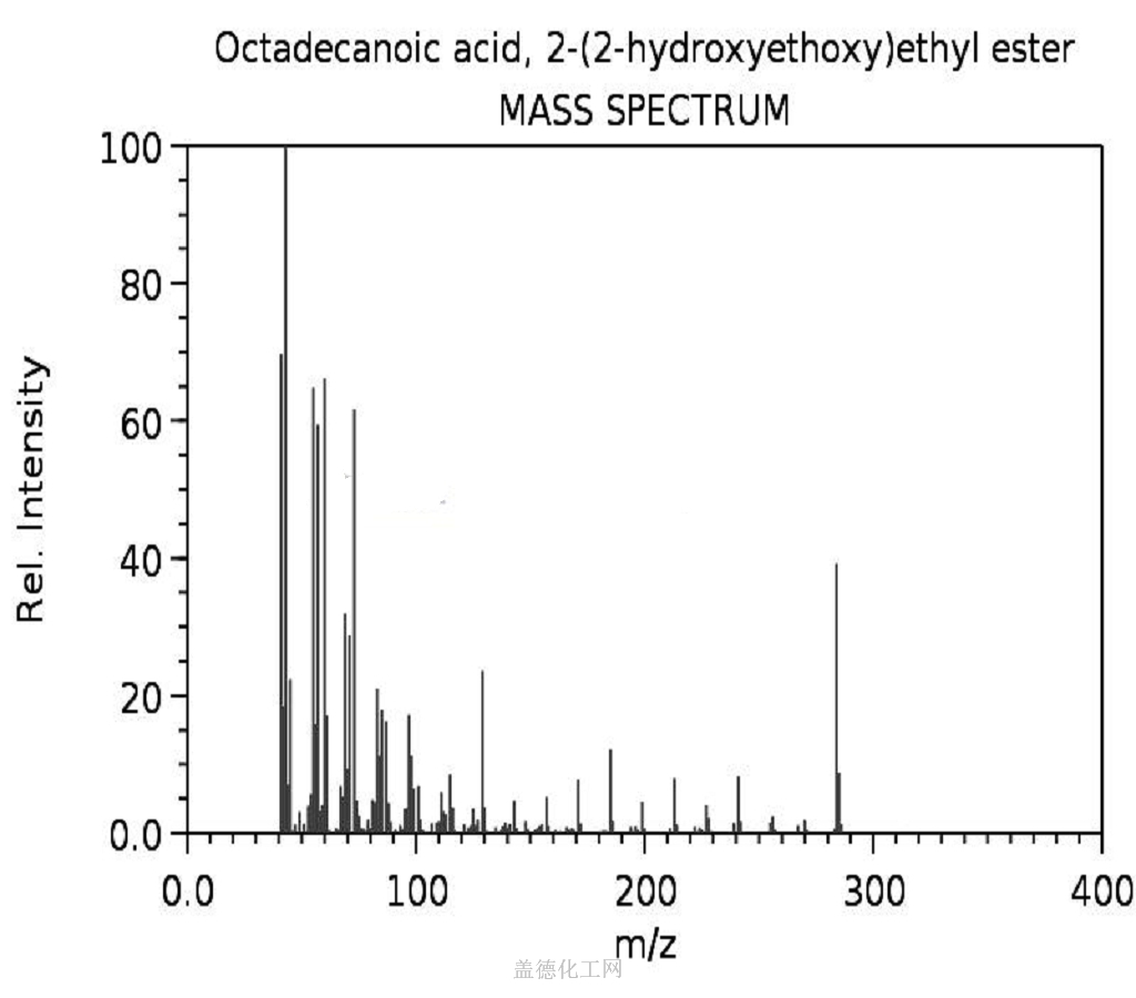 POLYETHYLENE GLYCOL MONOSTEARATE 106-11-6 wiki