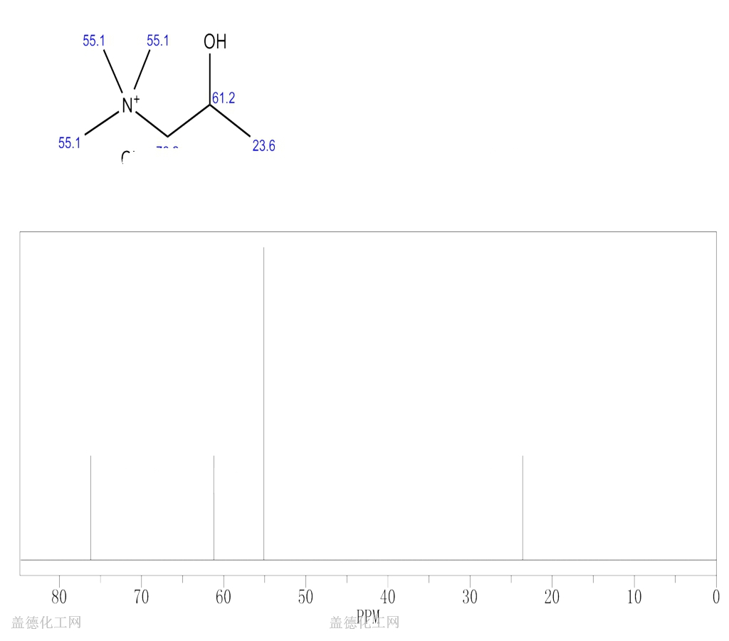 (2-Hydroxypropyl)trimethylammonium chloride 2382-43-6 wiki