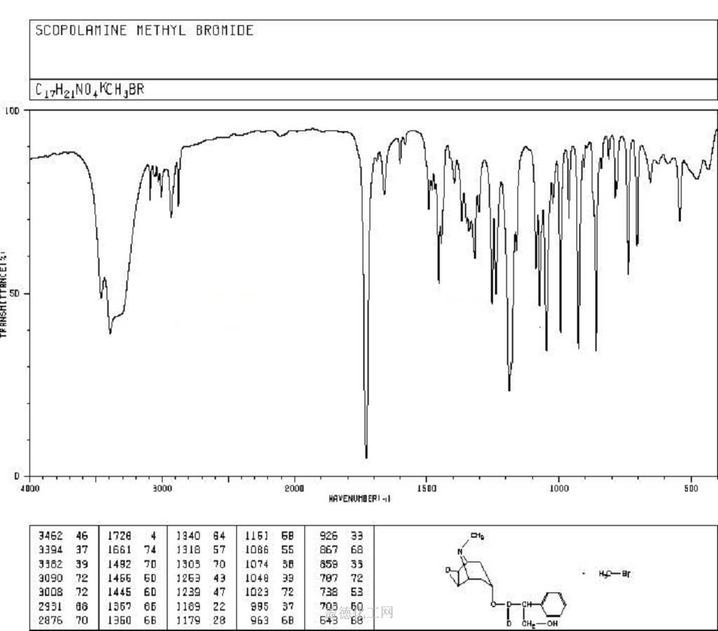 METHSCOPOLAMINE BROMIDE 155-41-9 wiki