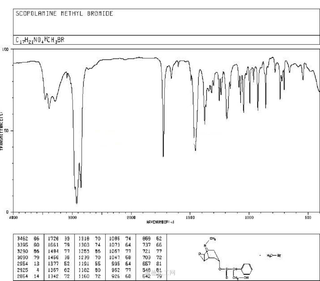 METHSCOPOLAMINE BROMIDE 155-41-9 wiki