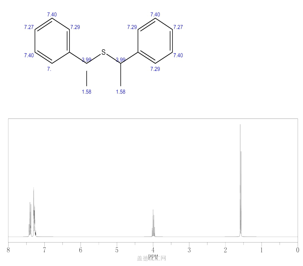 DI(ALPHA-PHENYLETHYL) SULFIDE 838-59-5 wiki