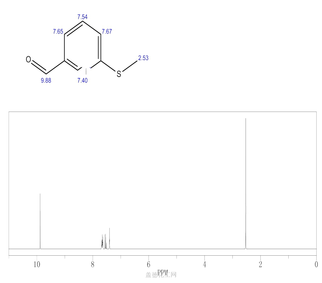 3-(METHYLTHIO)BENZALDEHYDE 73771-35-4 wiki