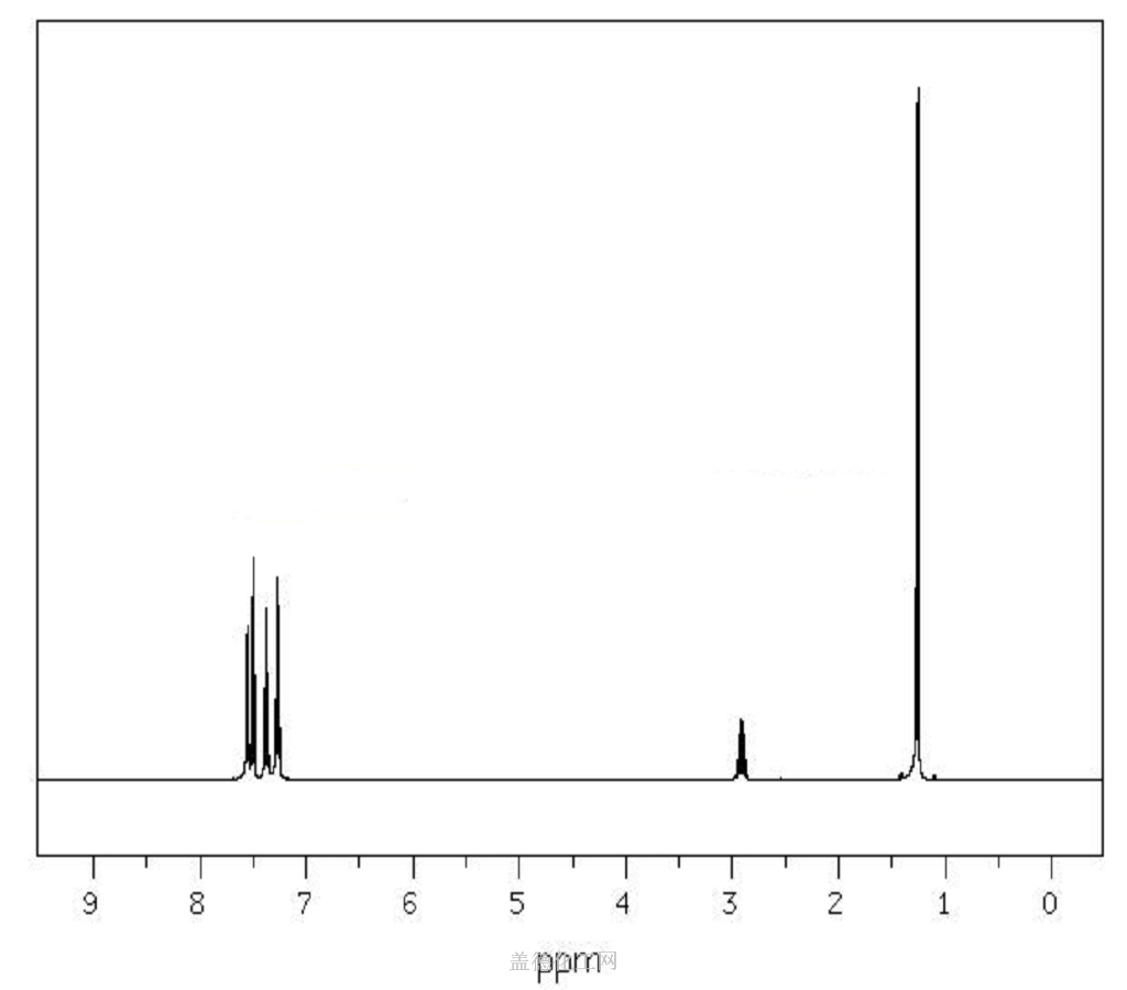 7116-95-2 1,1’-Bifenil,4-(1-metiletil)- - Diccionario de Química ...