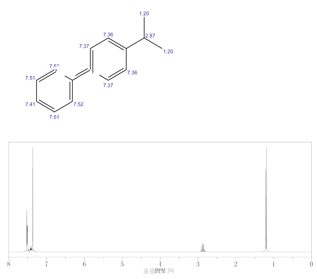 7116-95-2 1,1’-Bifenil,4-(1-metiletil)- - Diccionario de Química ...