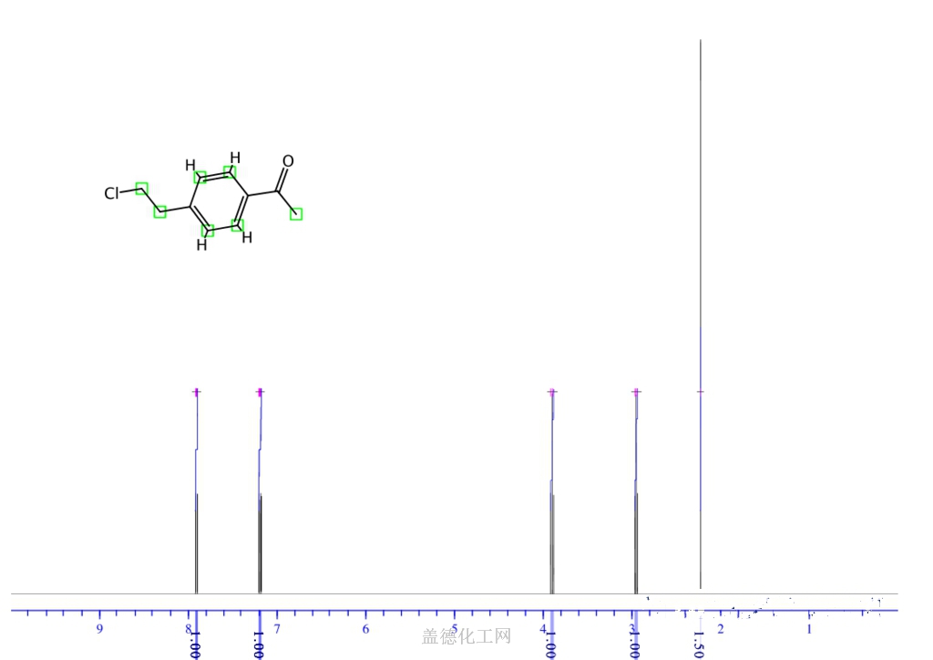 4-(2-CHLOROETHYL)ACETOPHENONE 69614-95-5 wiki