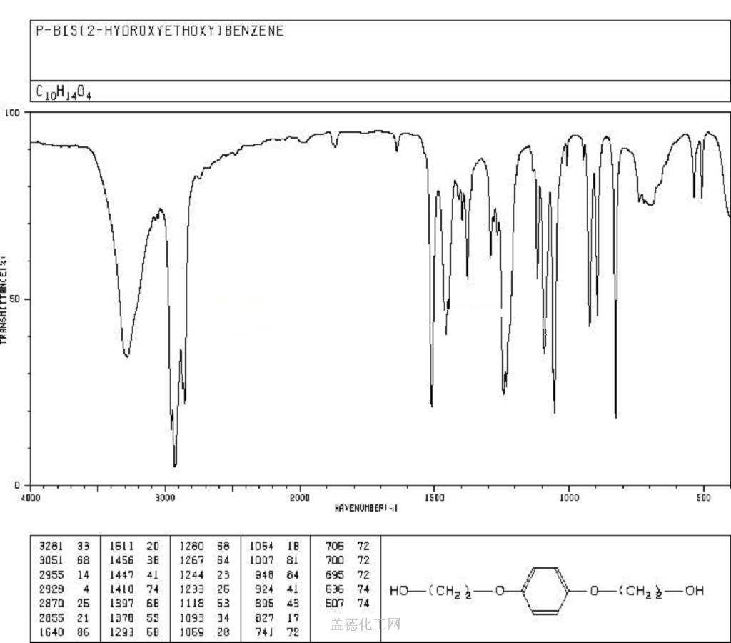 104-38-1 C10H14O4 - Chemical Dictionary - Guidechem