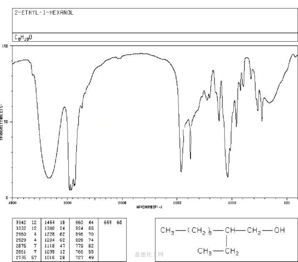 104-76-7 2-Ethylhexanol - Chemical Dictionary - Guidechem