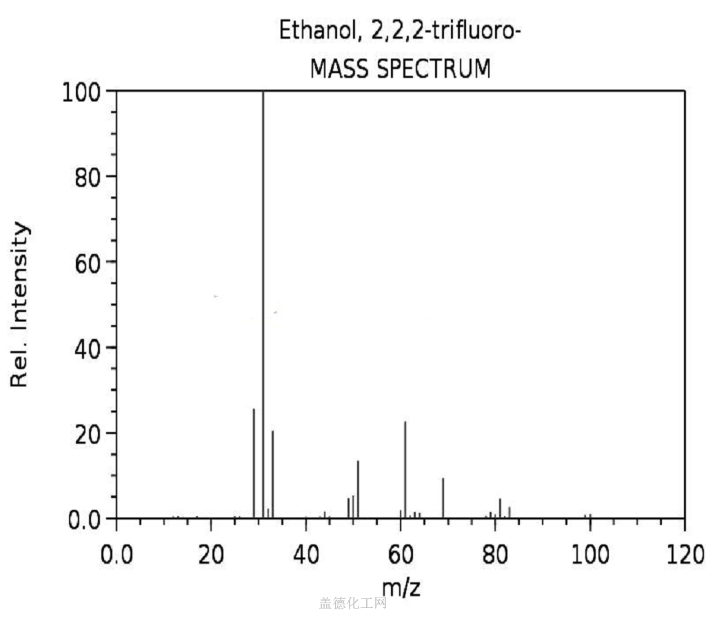 75-89-8 2,2,2-三氟乙醇 cas号75-89-8分子式、结构式、MSDS、熔点、沸点
