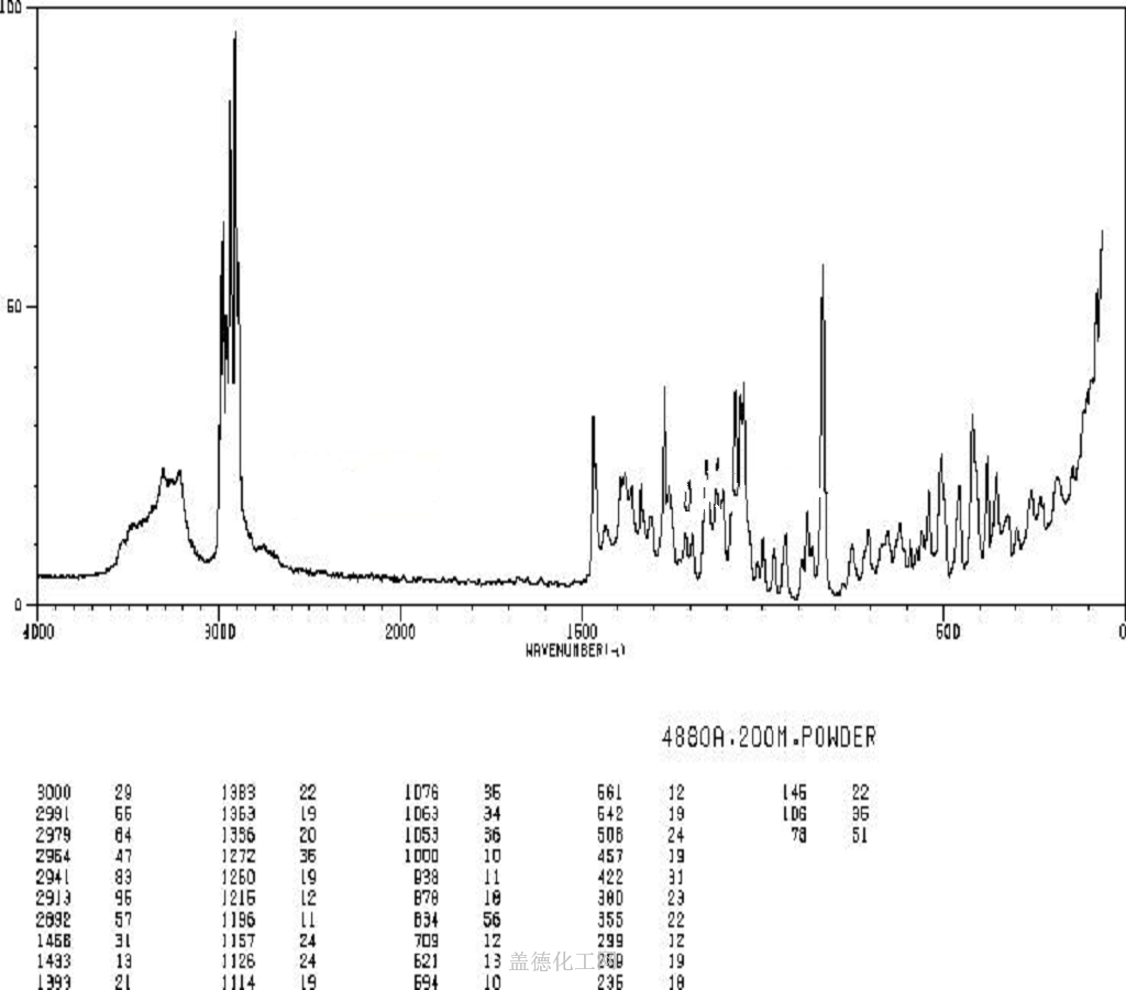D(+)-Raffinose pentahydrate 17629-30-0 wiki