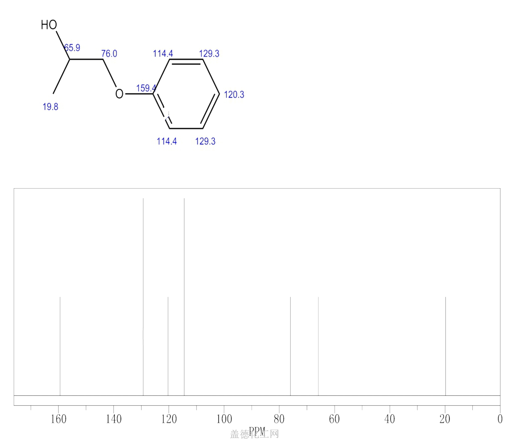 770-35-4 1-フェノキシ-2-プロパノール - 辞書- guidechem.com