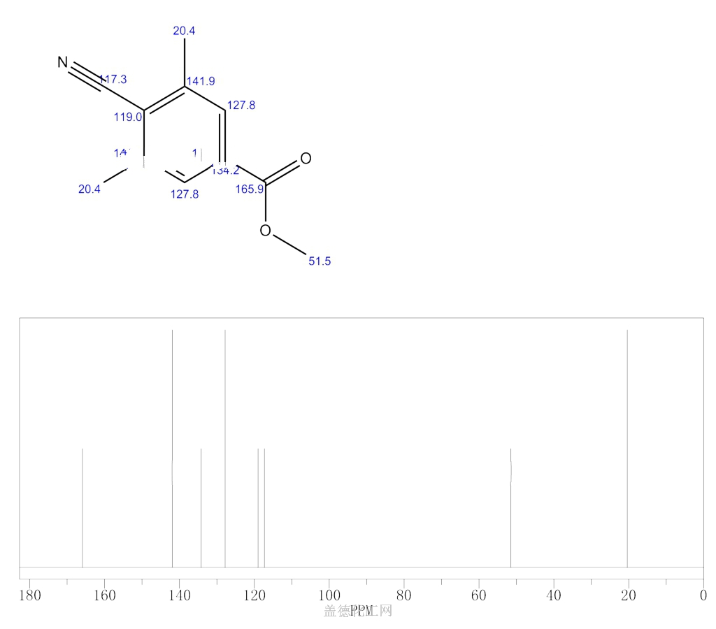 4-CYANO-3,5-DIMETHYL-BENZOIC ACID METHYL ESTER 1001055-67-9 wiki