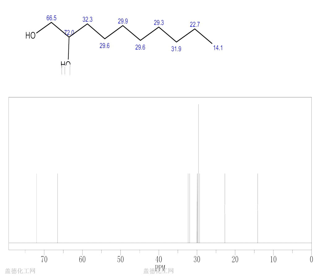 1,2-Decanediol 1119-86-4 wiki
