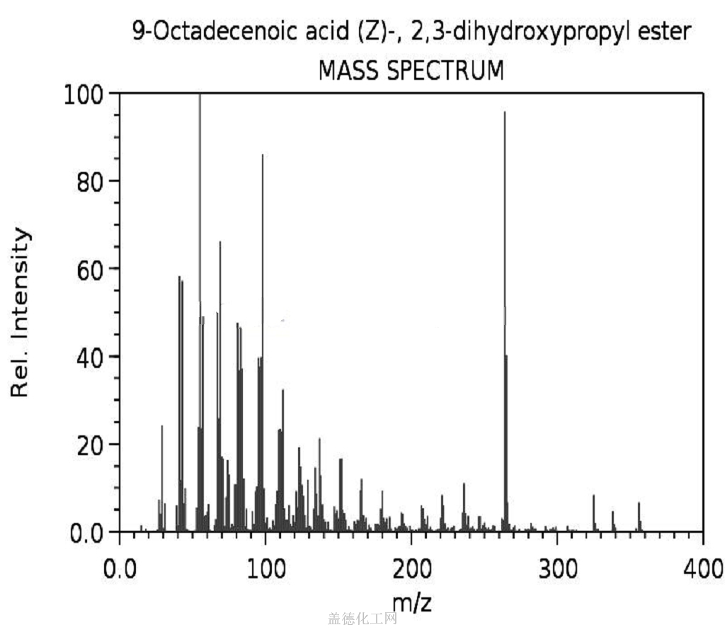 Glyceryl Monooleate 111-03-5 wiki