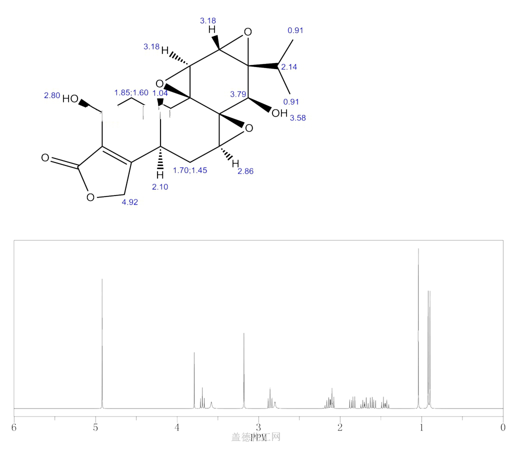 Tripdiolide 38647-10-8 wiki