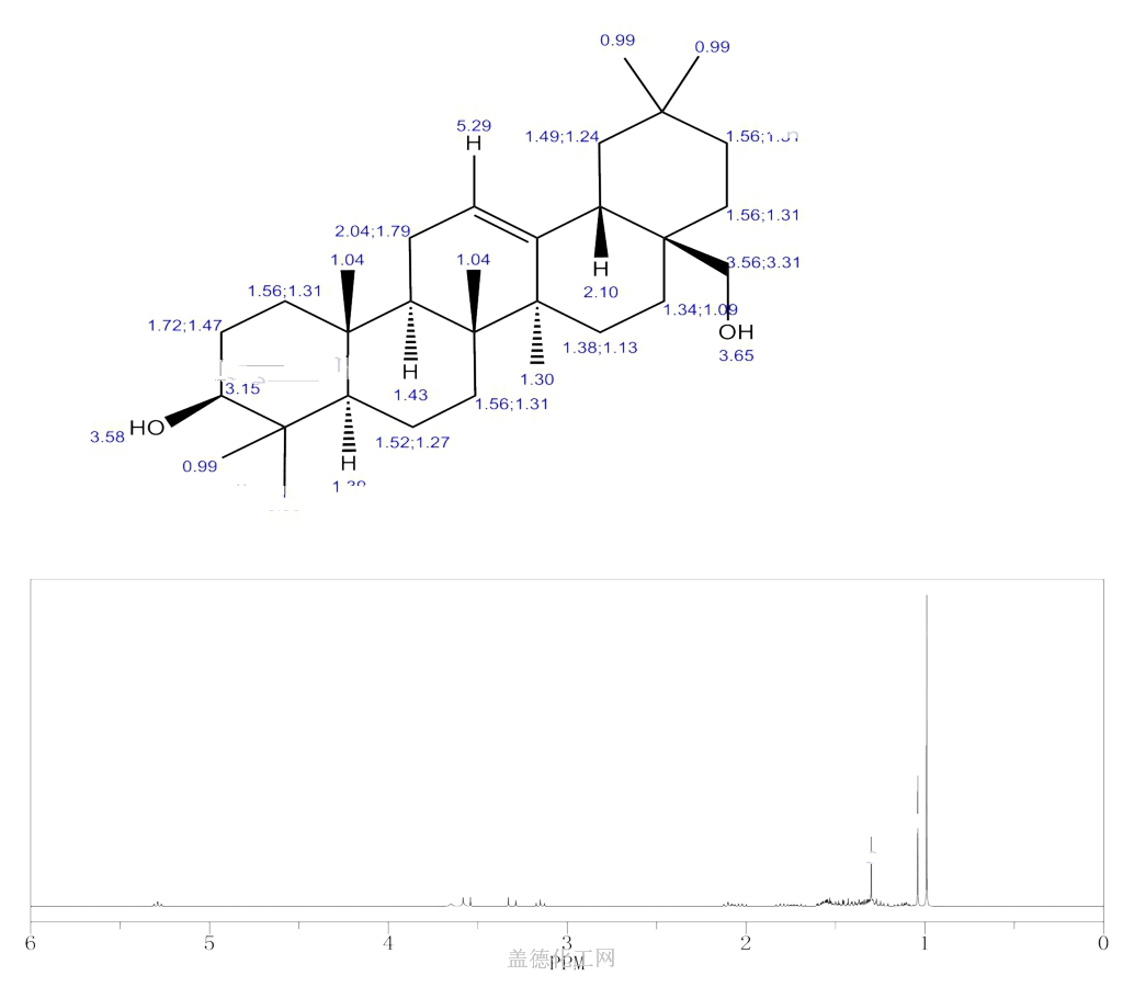 Erythrodiol 545-48-2 wiki