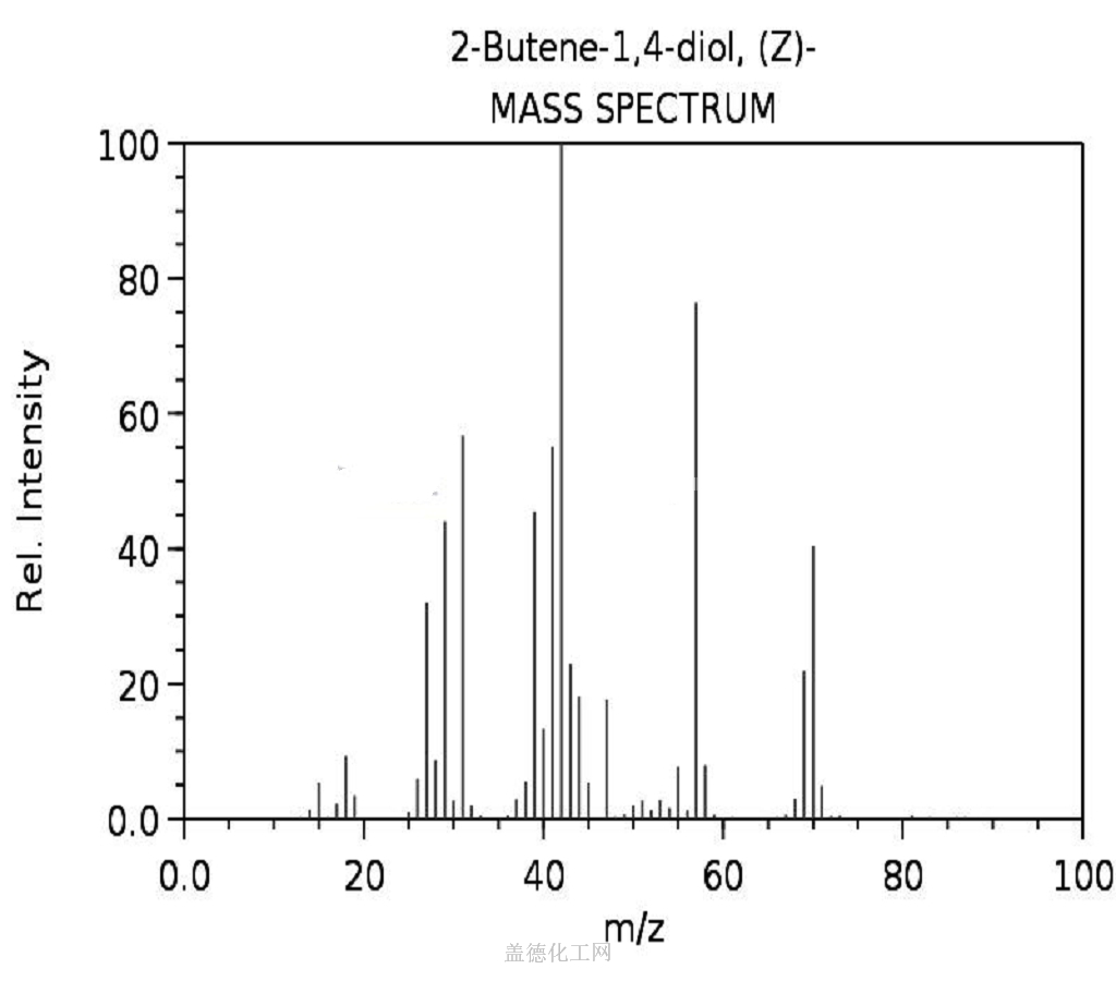 6117-80-2 2-Butene-1,4-diol - Chemical Dictionary - Guidechem