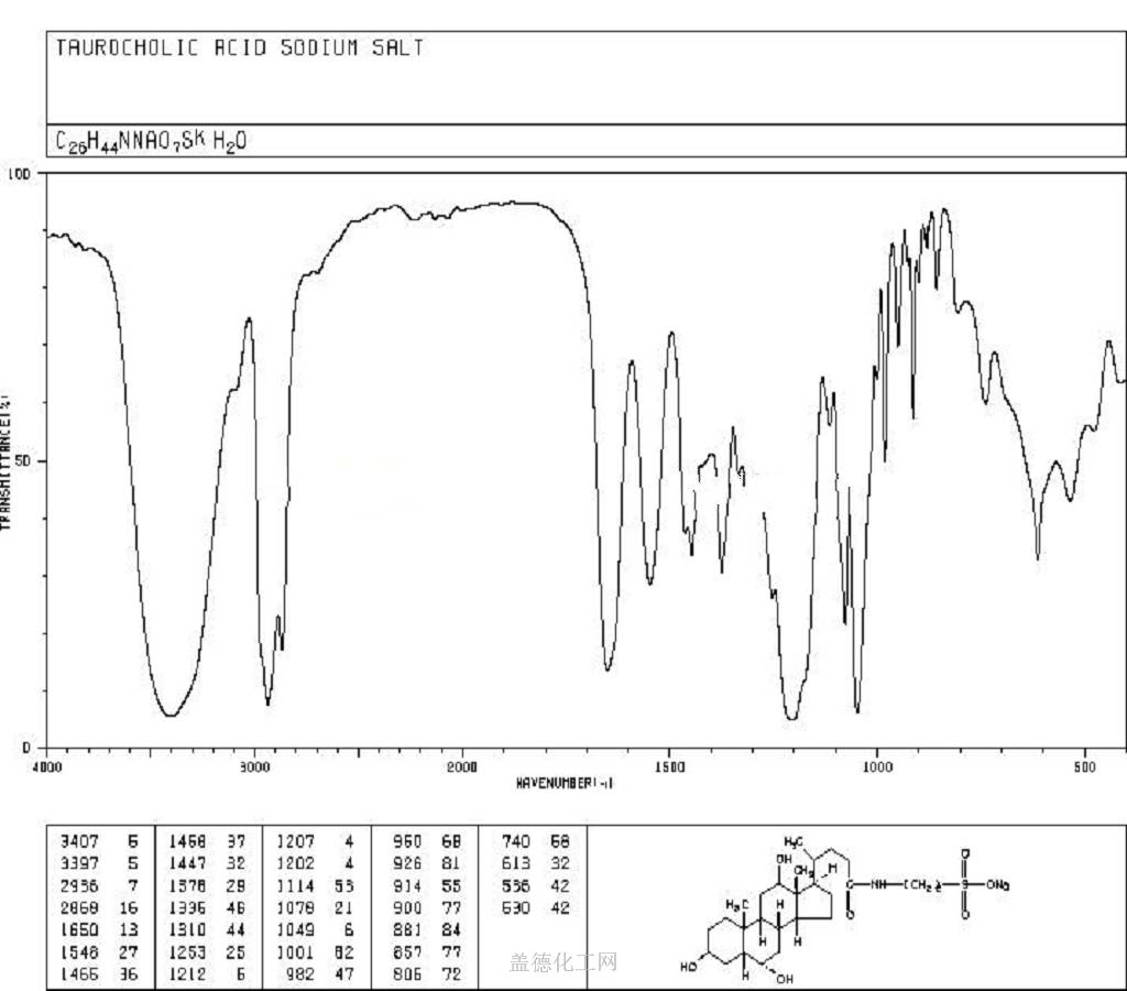 Taurocolato de sodio 145-42-6 wiki - Es