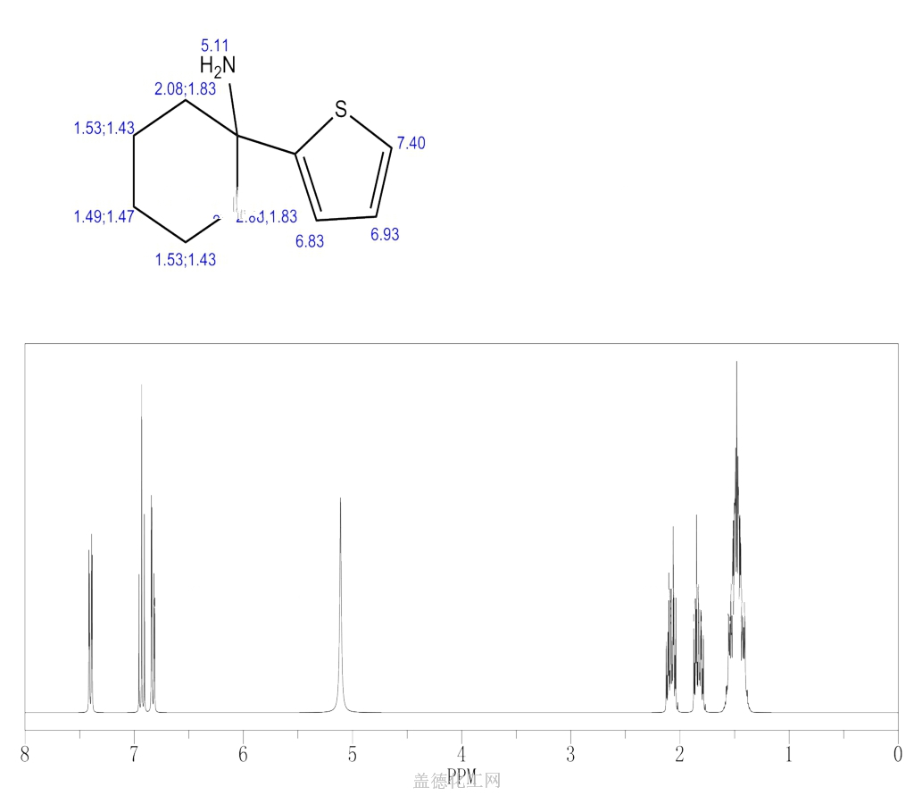 Cyclohexanamine, 1-(2-thienyl)- 100133-00-4 wiki