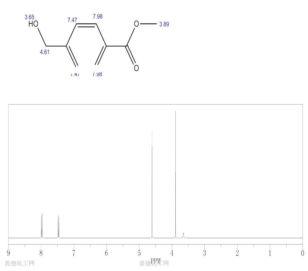 METHYL (4-HYDROXYMETHYL)BENZOATE 6908-41-4 wiki