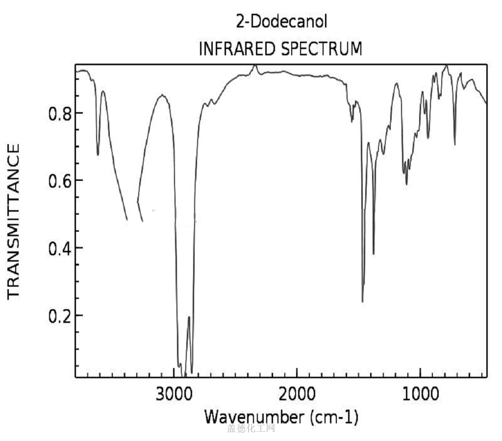 2-DODECANOL 10203-28-8 wiki
