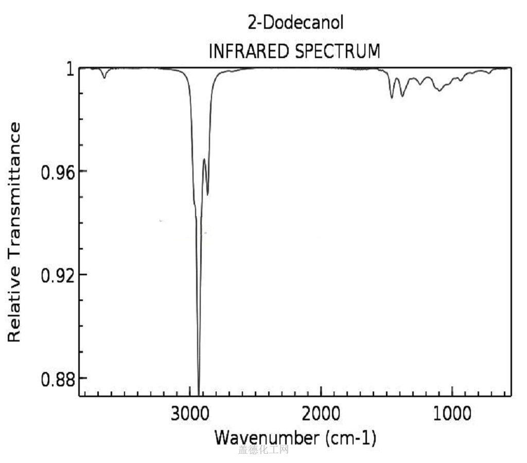 2-DODECANOL 10203-28-8 wiki