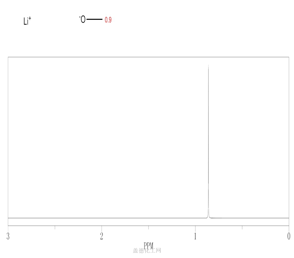 LITHIUM METHOXIDE 865-34-9 wiki