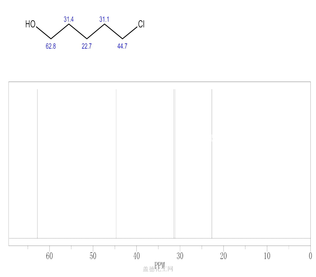 5-Chloro-1-pentanol 5259-98-3 wiki