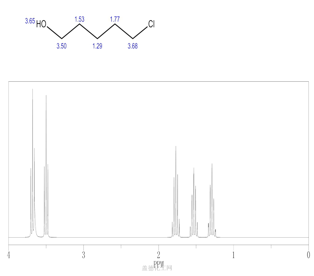 5-Chloro-1-pentanol 5259-98-3 wiki
